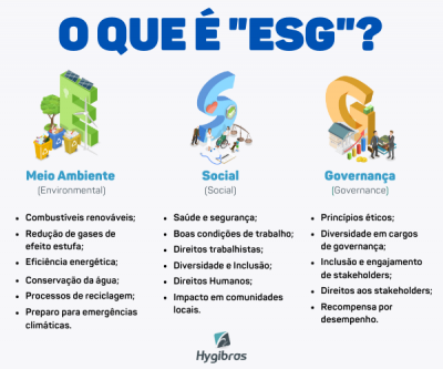 Significado de ESG: O que é, benefícios e critérios sustentáveis? - Hygibras