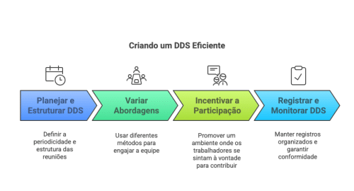 Temas para DDS: 100 sugestões para aplicar em sua empresa! - Hygibras